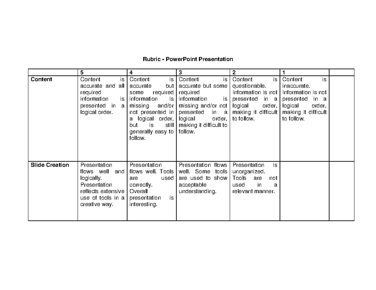 Rubric-PPT - rubric - Rubric - PowerPoint Presentation 5 4 3 2 1 ...