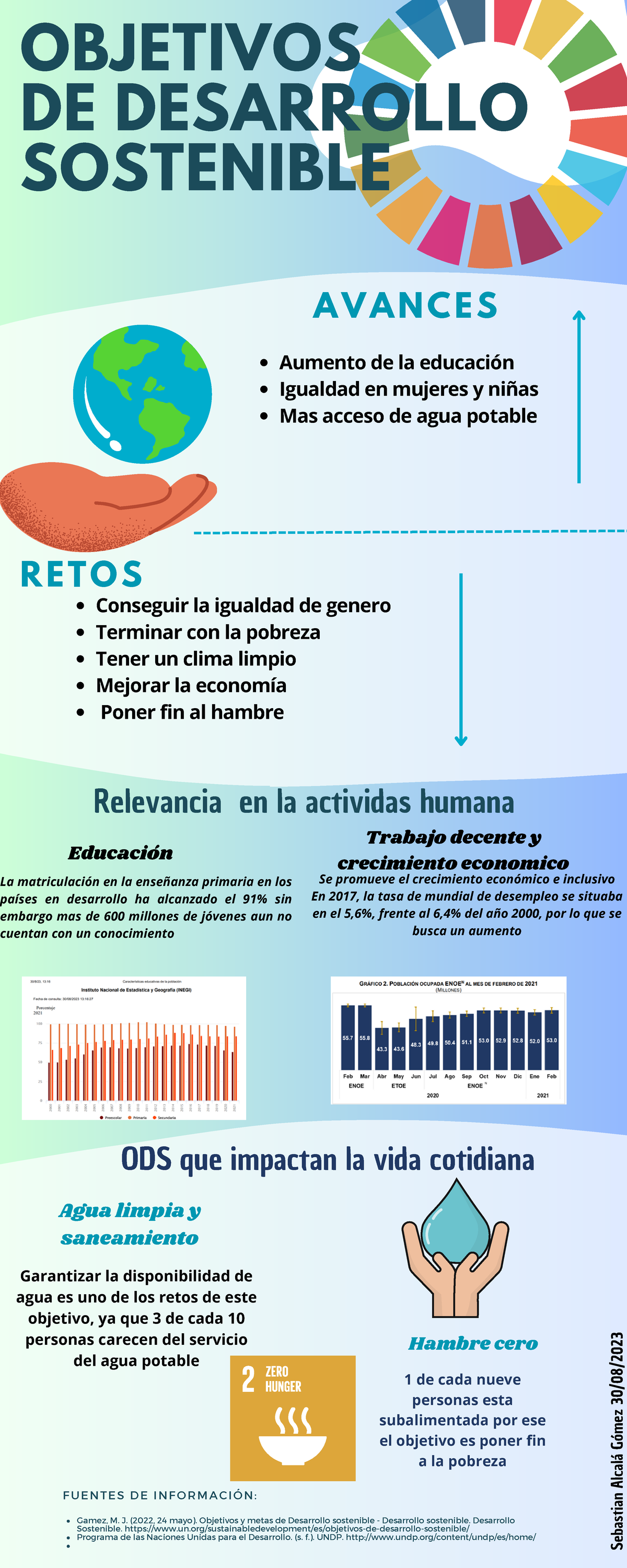 Alcalá Sebastian Act2 Publicación de Infografía - A V A N C E S OBJETIVOS DE DESARROLLO ...