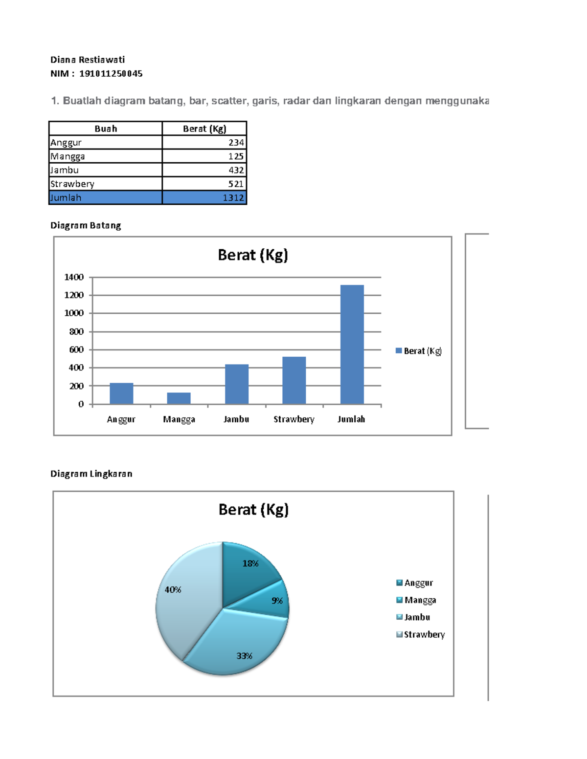 Diagaram - diagram - Diana Restiawati NIM : 191011250045 1. Buatlah ...