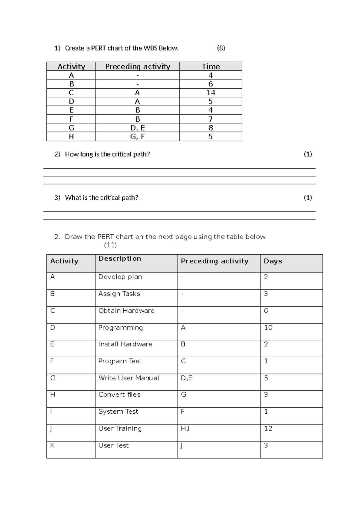 PERT chart - (8) Activity Preceding activity Time A - 4 B - 6 C A 14 D ...