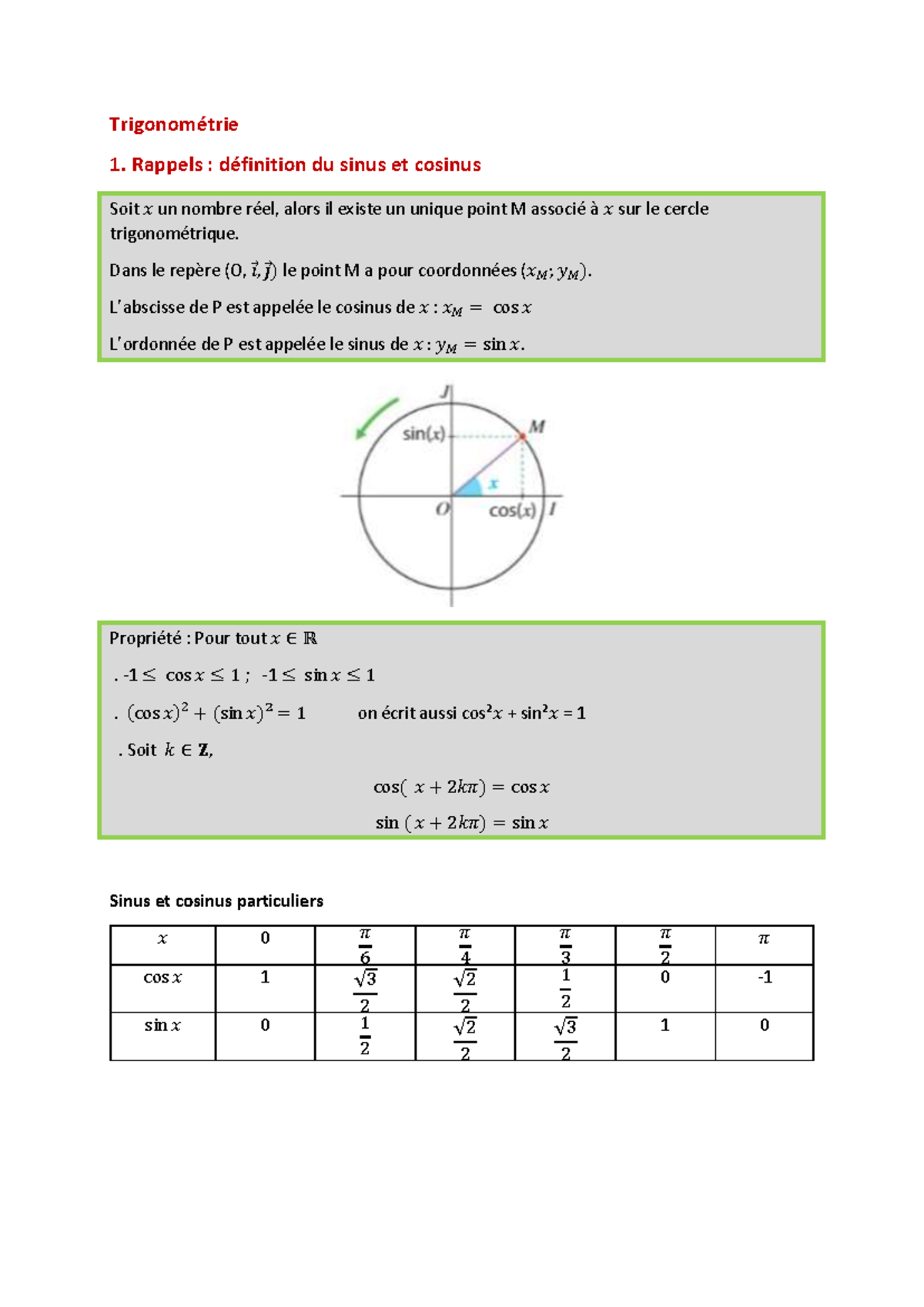 Cours trigonométrie - Trigonométrie 1. Rappels : définition du sinus et ...