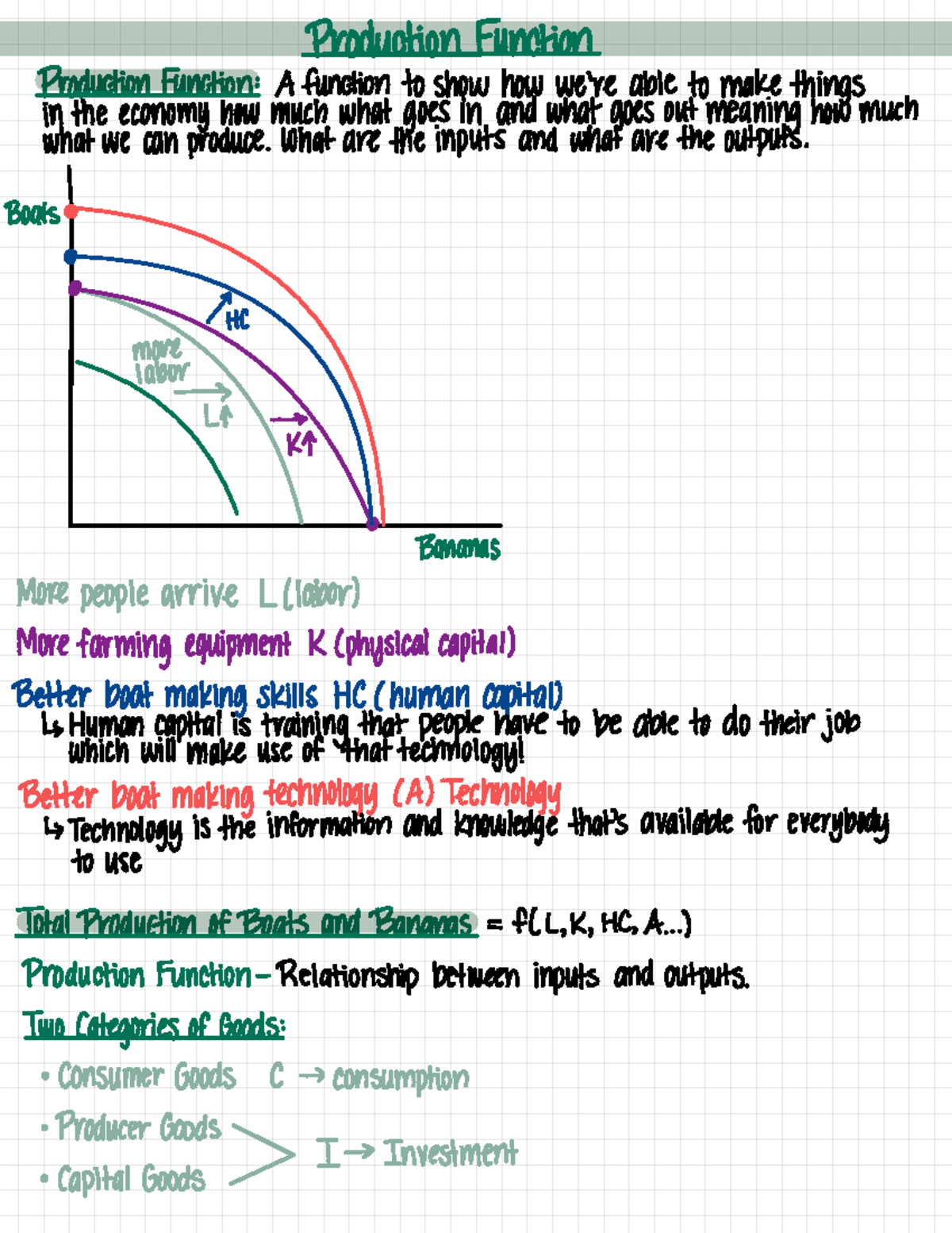 Math Review and PPF 6 - Production Possibility Frontier - Production ...