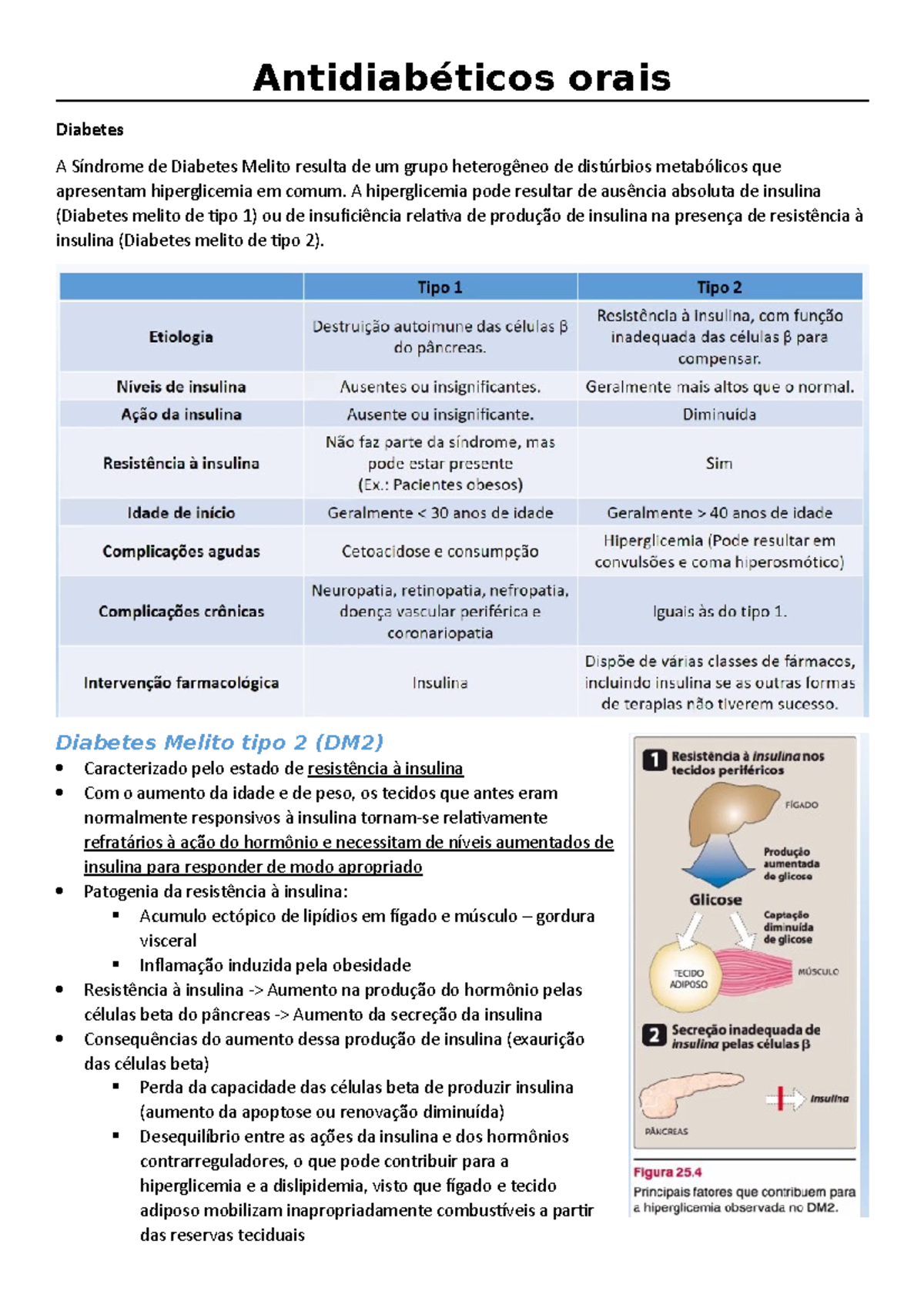 Antidiabéticos orais - Resumo da aula - Antidiabéticos orais Diabetes A ...