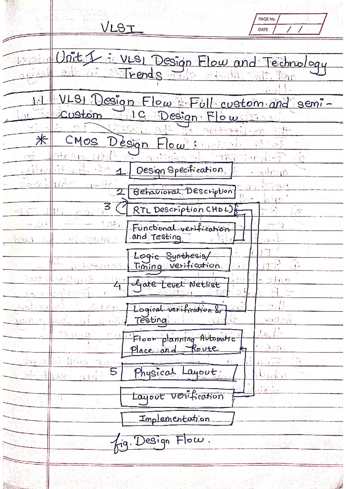 Vlsi unit 1 and 2 - Vlsi Design - Studocu