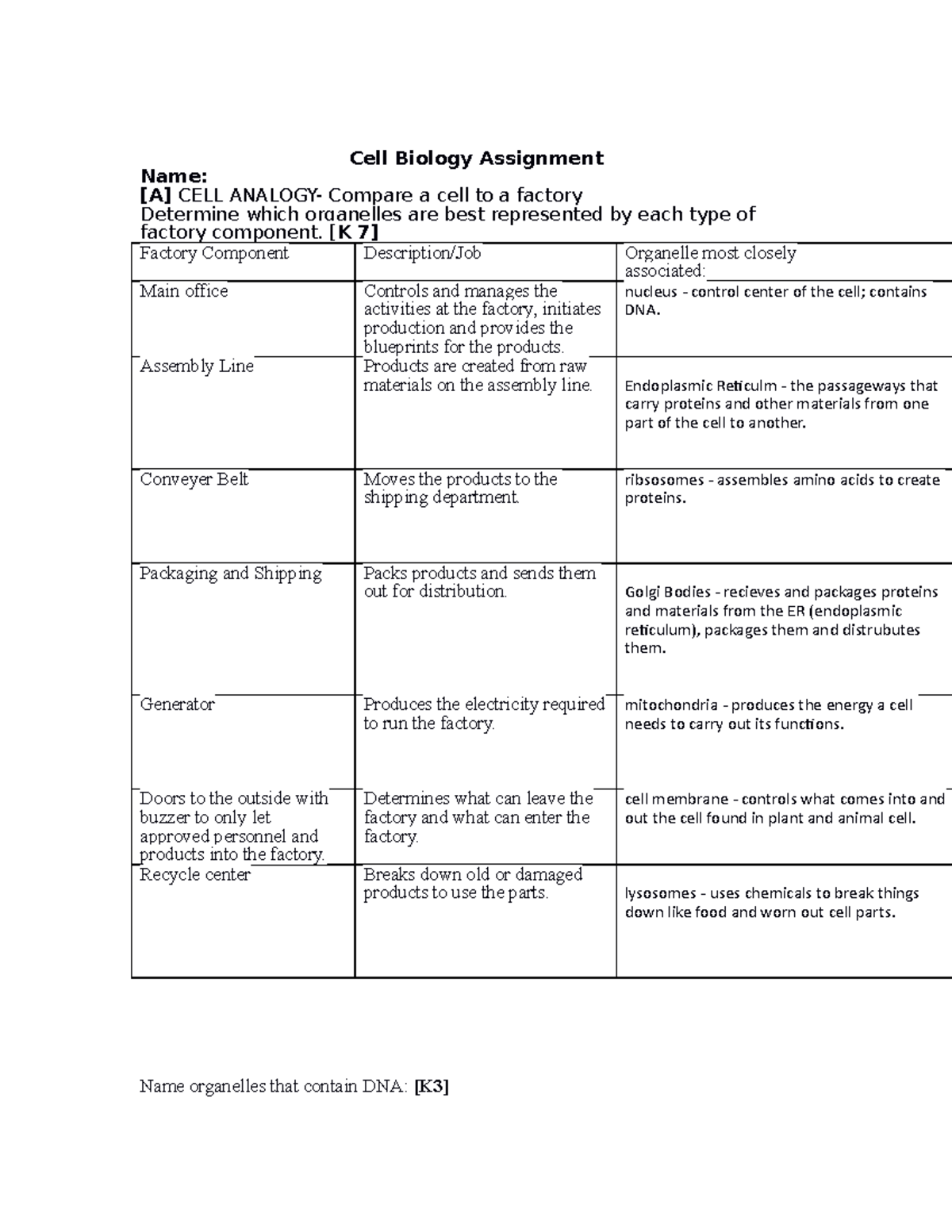 How to memorize cell functions. - Cell Biology Assignment Name: [A ...