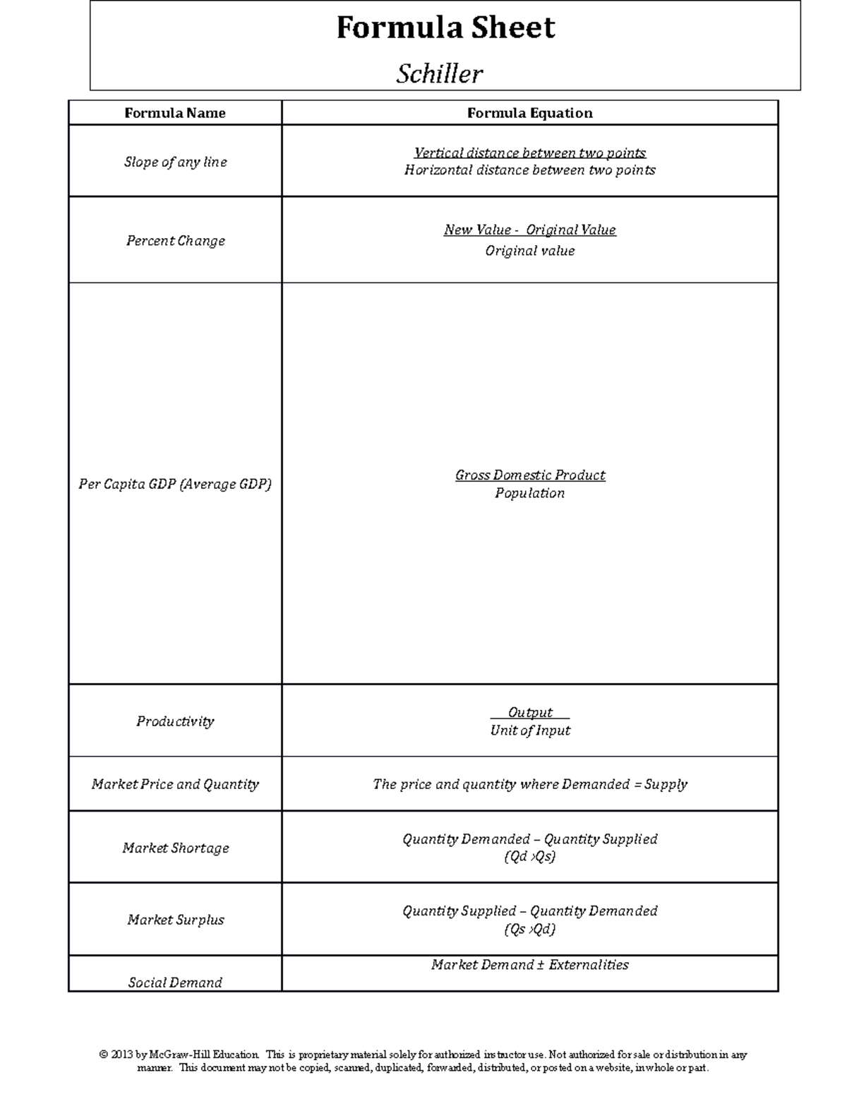 ECON2301Formula Sheet 1 1 Formula Name Formula Equation Slope Of econ2301formula-sheet-1-1-formula-name-formula-equation-slope-of