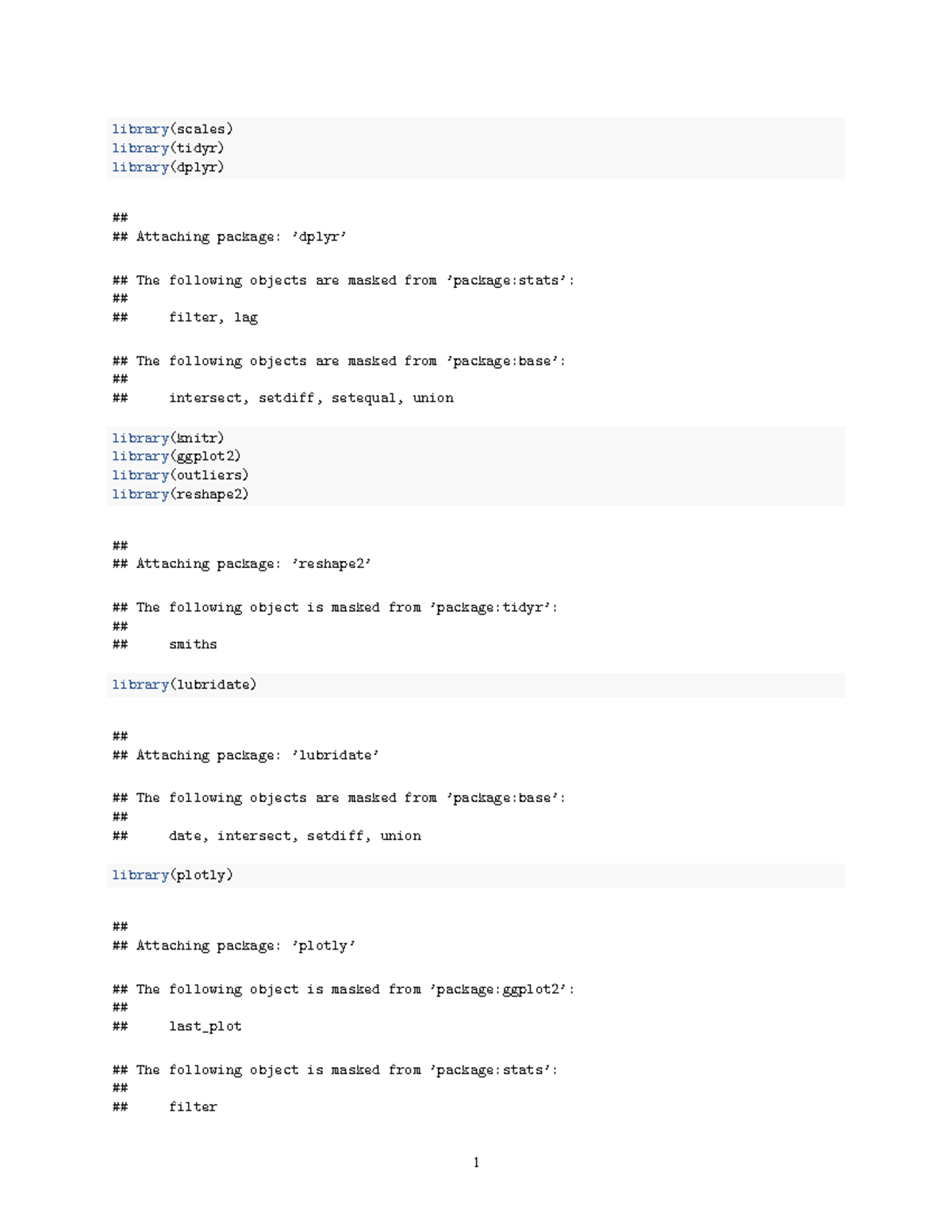 HW-5 - Assignment - library(scales) library(tidyr) library(dplyr) Attaching package: ’dplyr’ The ...
