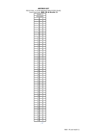 SHS.RAM-Answer Key-Mathematics-ABM-STEM - Gen. Math Stat. Prob Learning ...