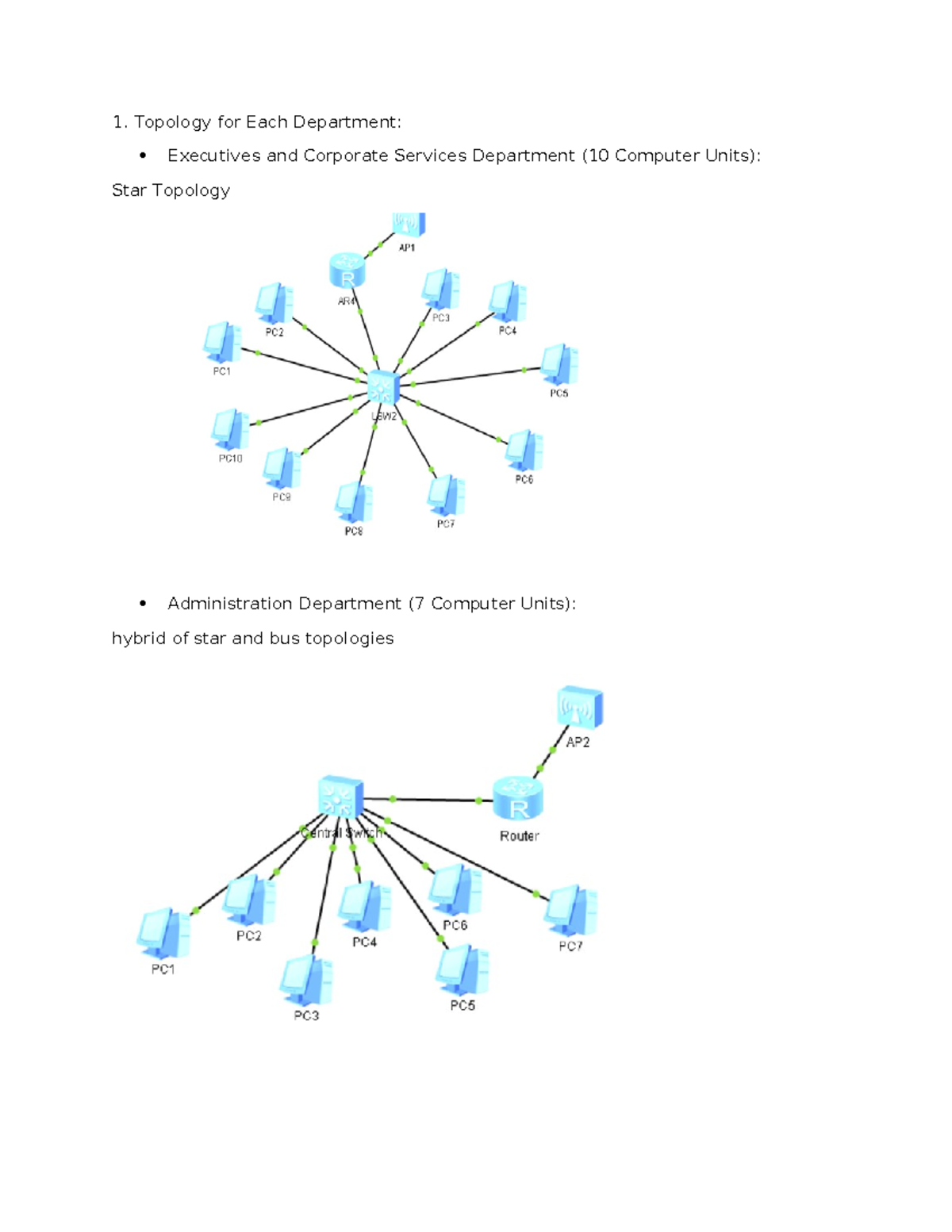 Nettech - Topology for Each Department: Executives and Corporate ...