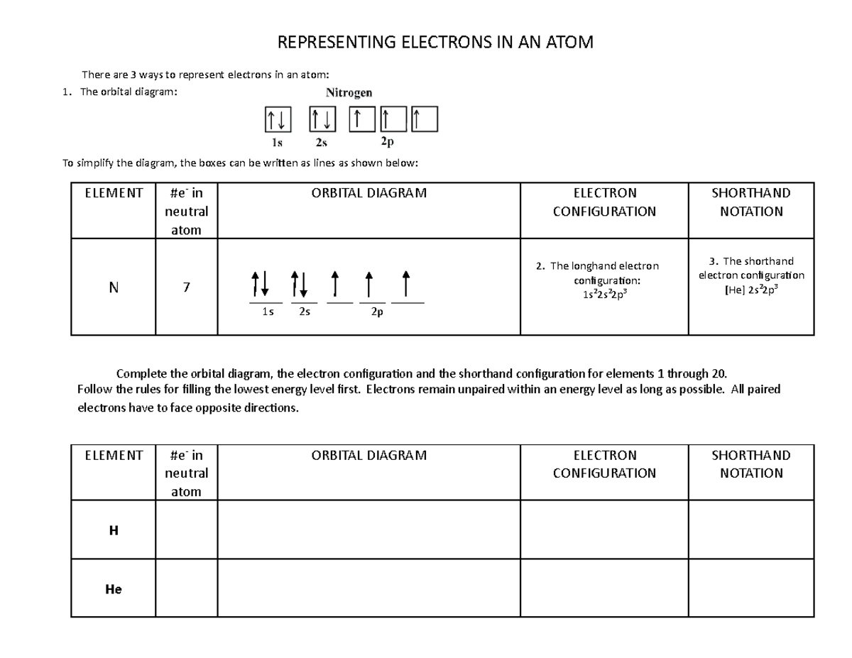 Hw 5 7 Electron Configurations Representing Electrons In An Atom