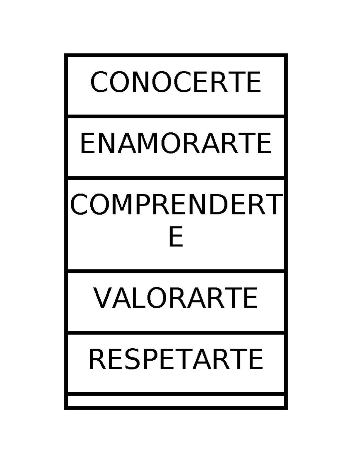 Conocerte - dedeftrg - Psicologia del desarrollo - CONOCERTE ENAMORARTE ...
