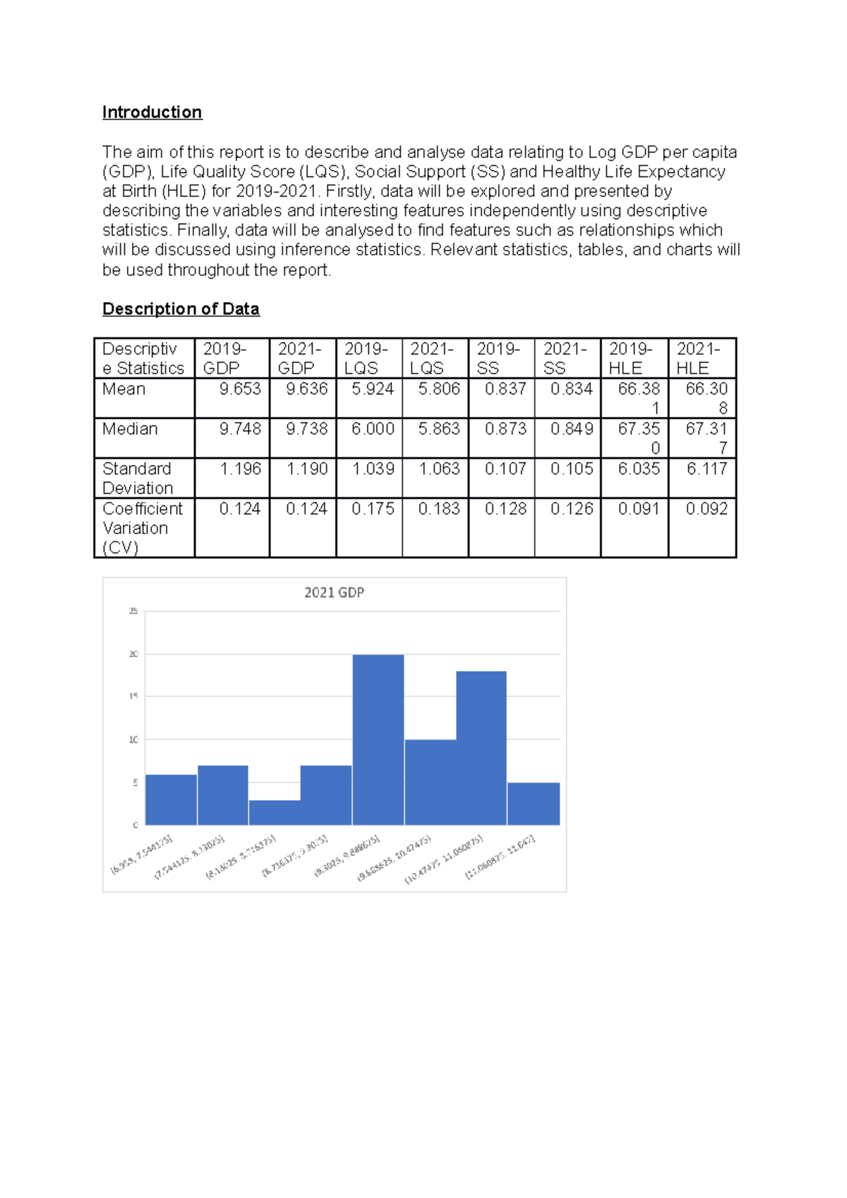 Qm1 Assignment 2 - Introduction The aim of this report is to describe and analyse data relating ...