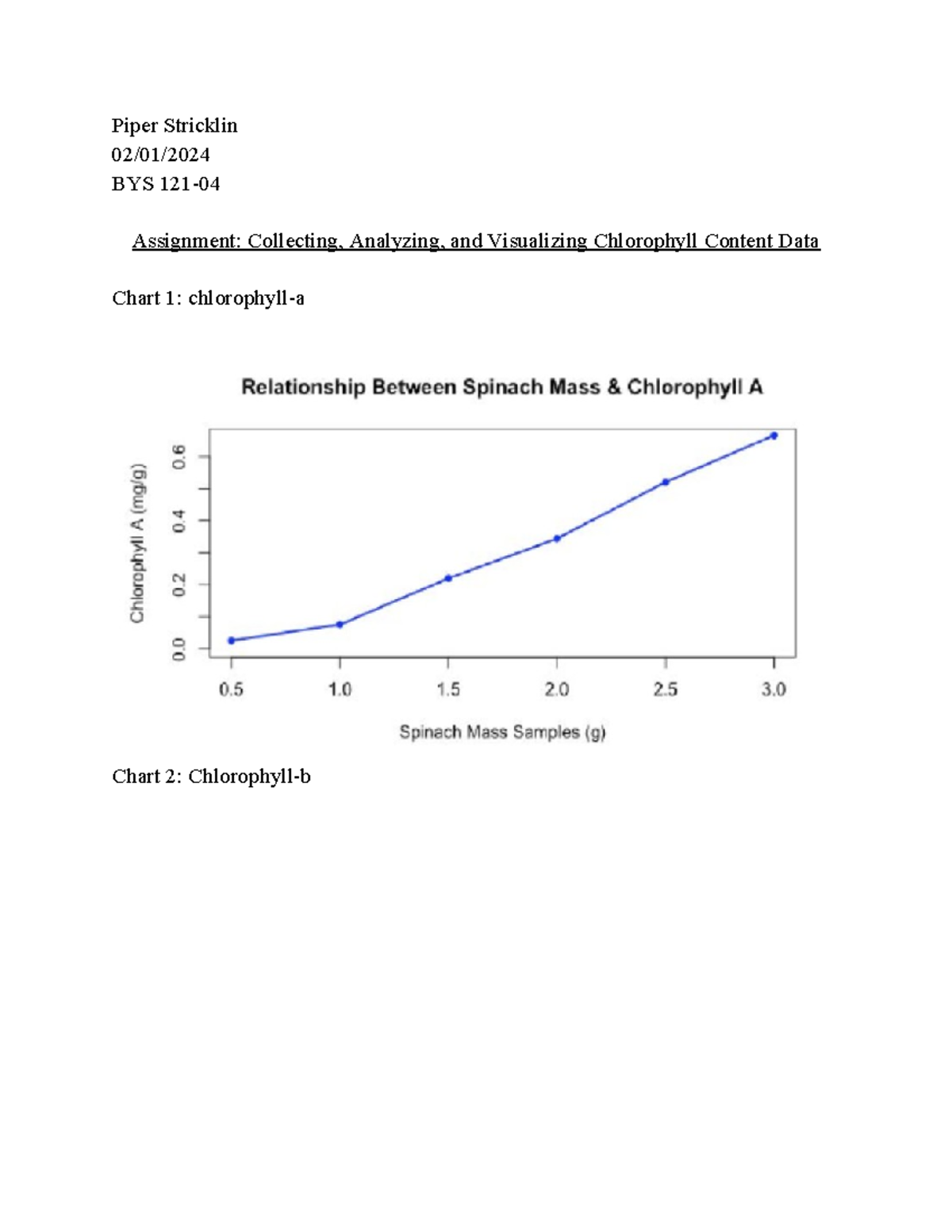 Assignment Collecting, Analyzing, and Visualizing Chlorophyll Content Data - BYS 119L - Studocu