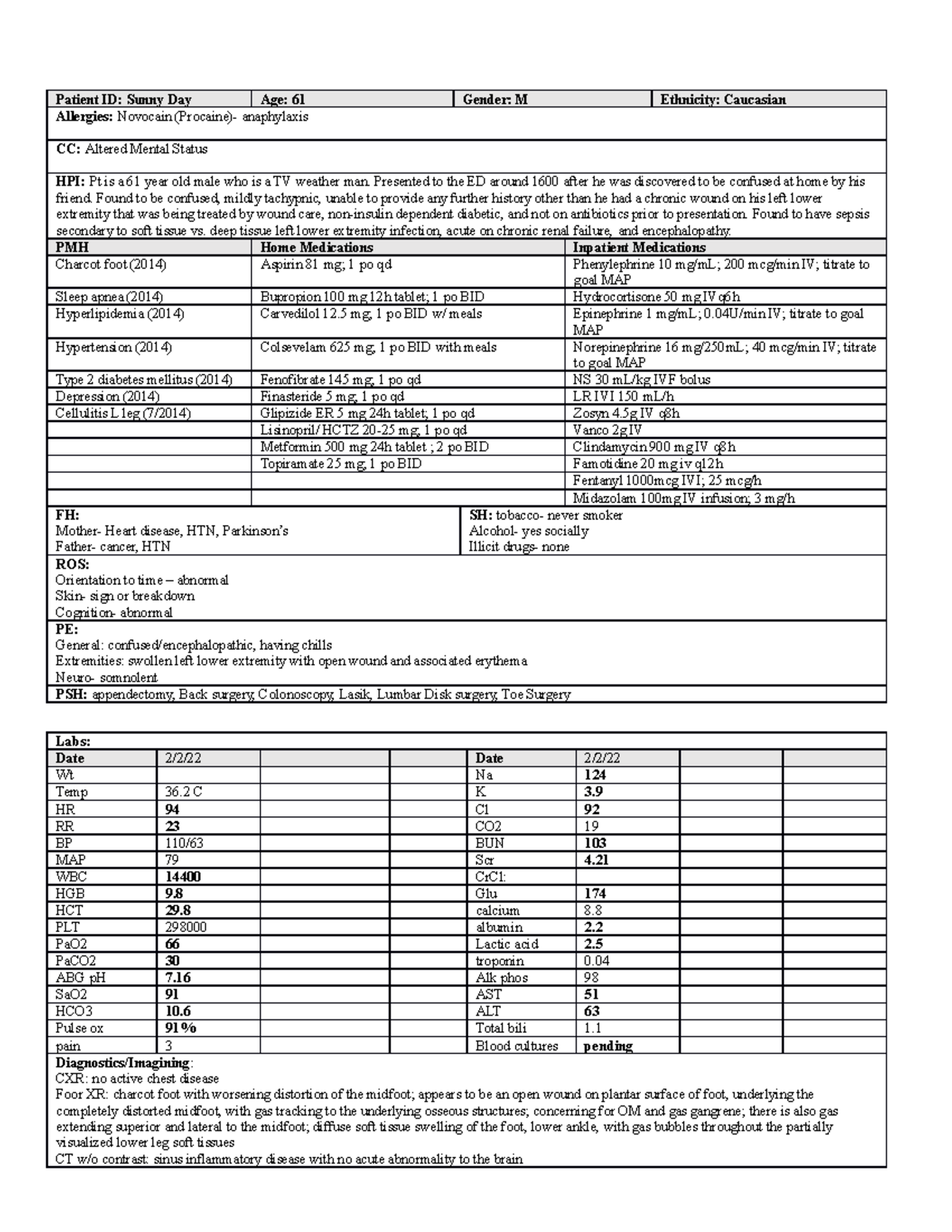 ICU case - Therapeutic Plan and Workup for patient in the ICU - Patient ...