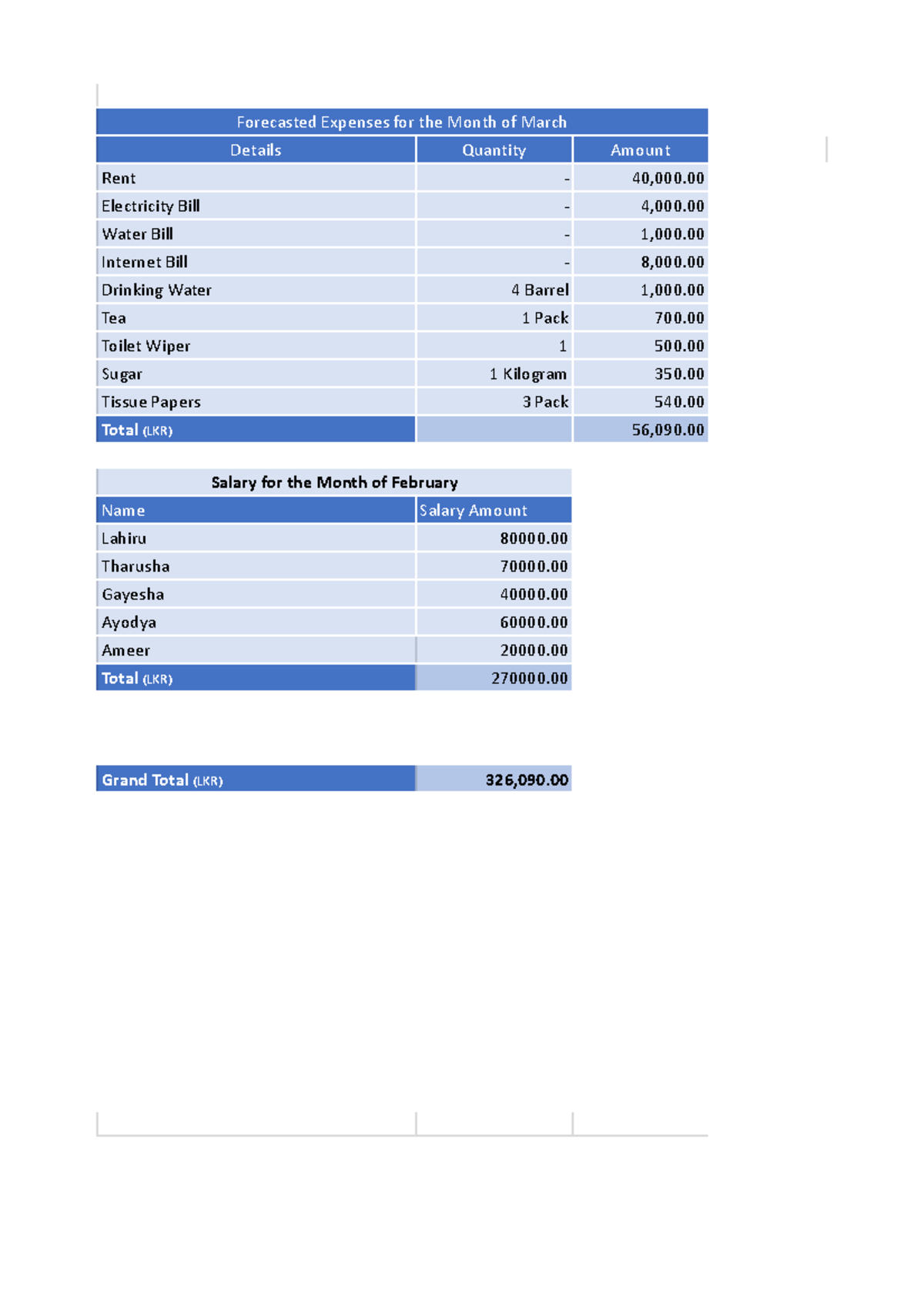 Expenses March 2024 - How to make a simple Budget sheet ? - Forecasted ...