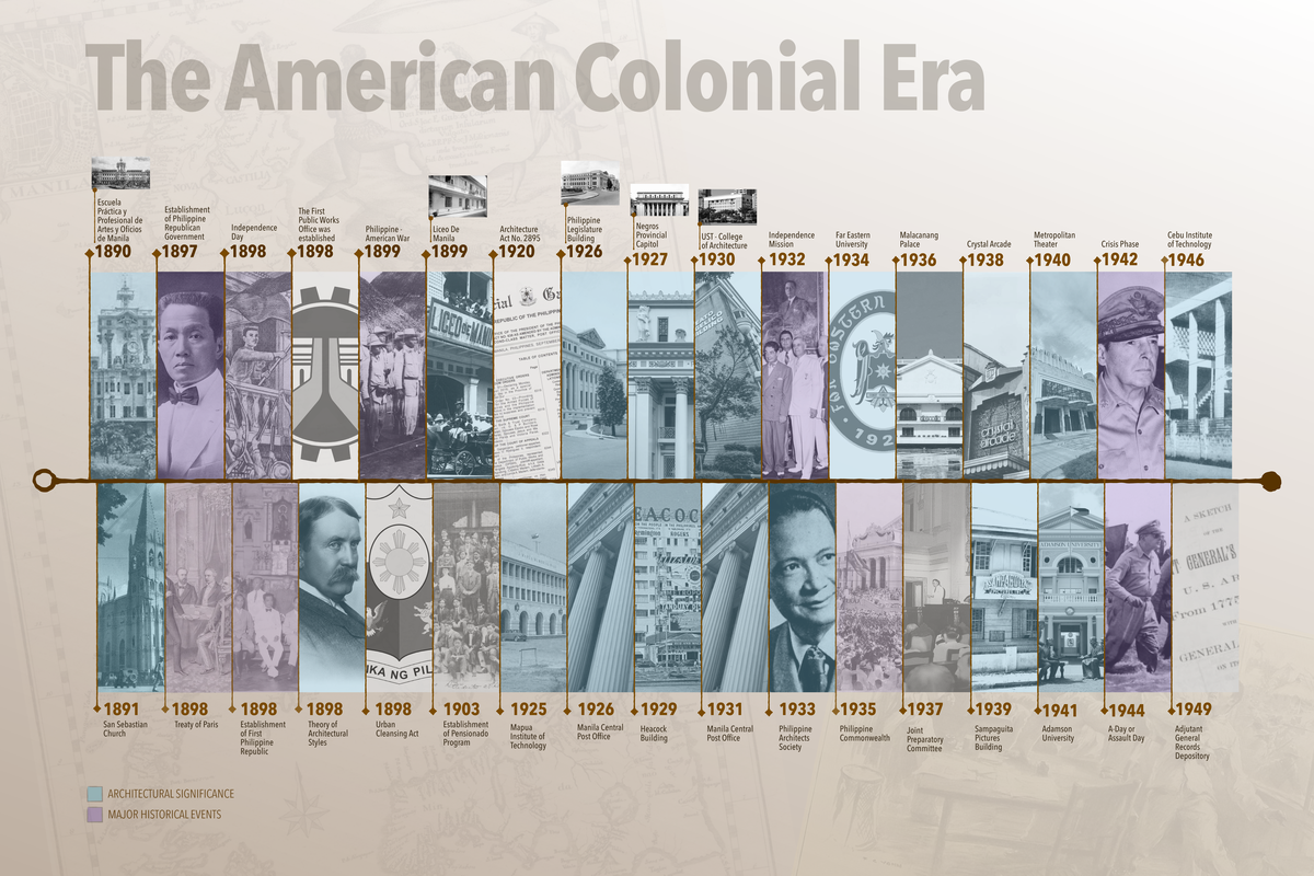 American Colonial Era - MAJOR HISTORICAL EVENTS ARCHITECTURAL ...