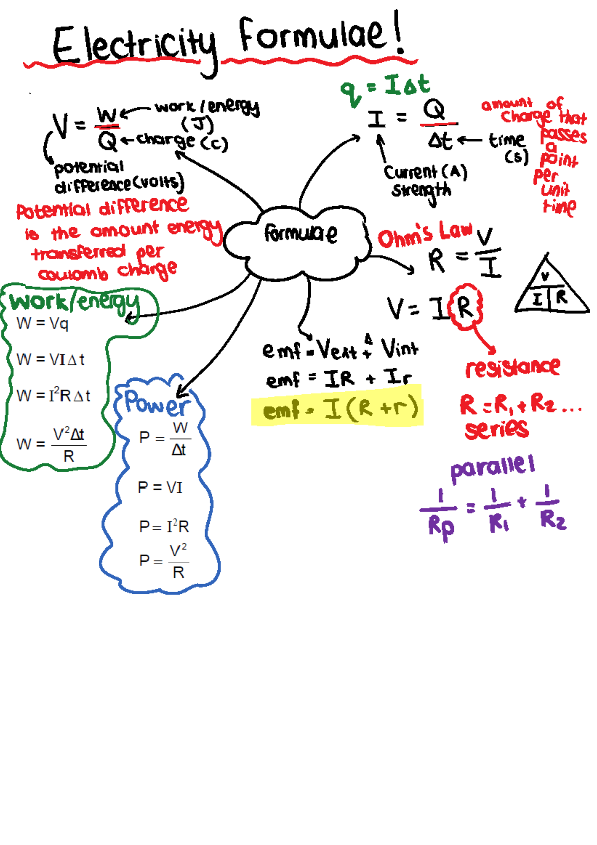 Electricity mindmap - Summary Electrical Engineering - ELE1501 - Studocu