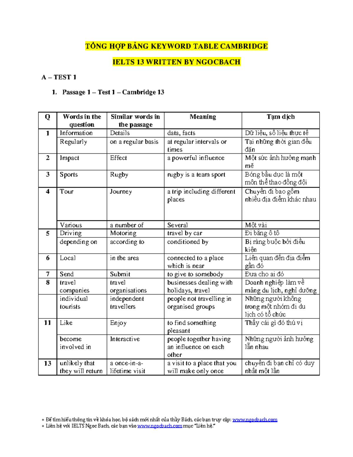Giải thích keyword table là gì và cách sử dụng hiệu quả