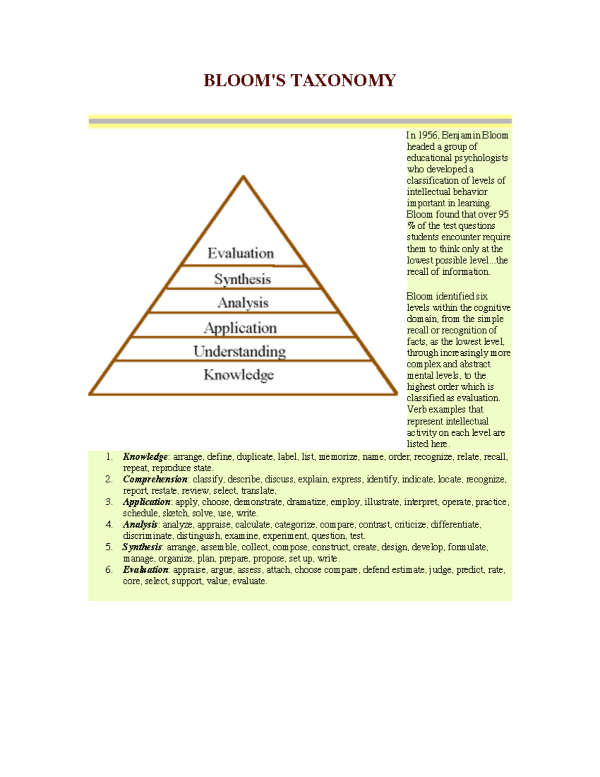 Blooms-Taxonomy - Hope this help - BLOOM'S TAXONOMY In 1956, Benjamin ...
