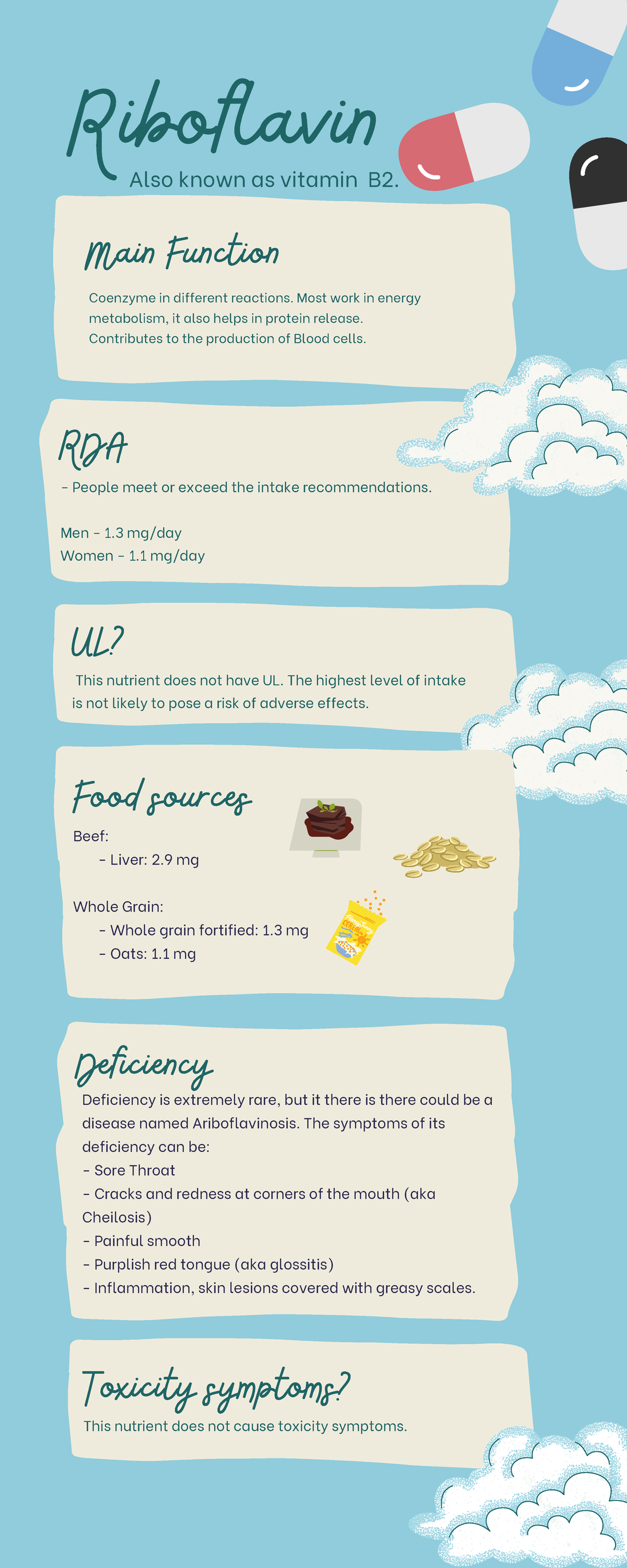 Nutrition Fact Sheet - Main Function Beef: - Liver: 2 mg Whole Grain ...