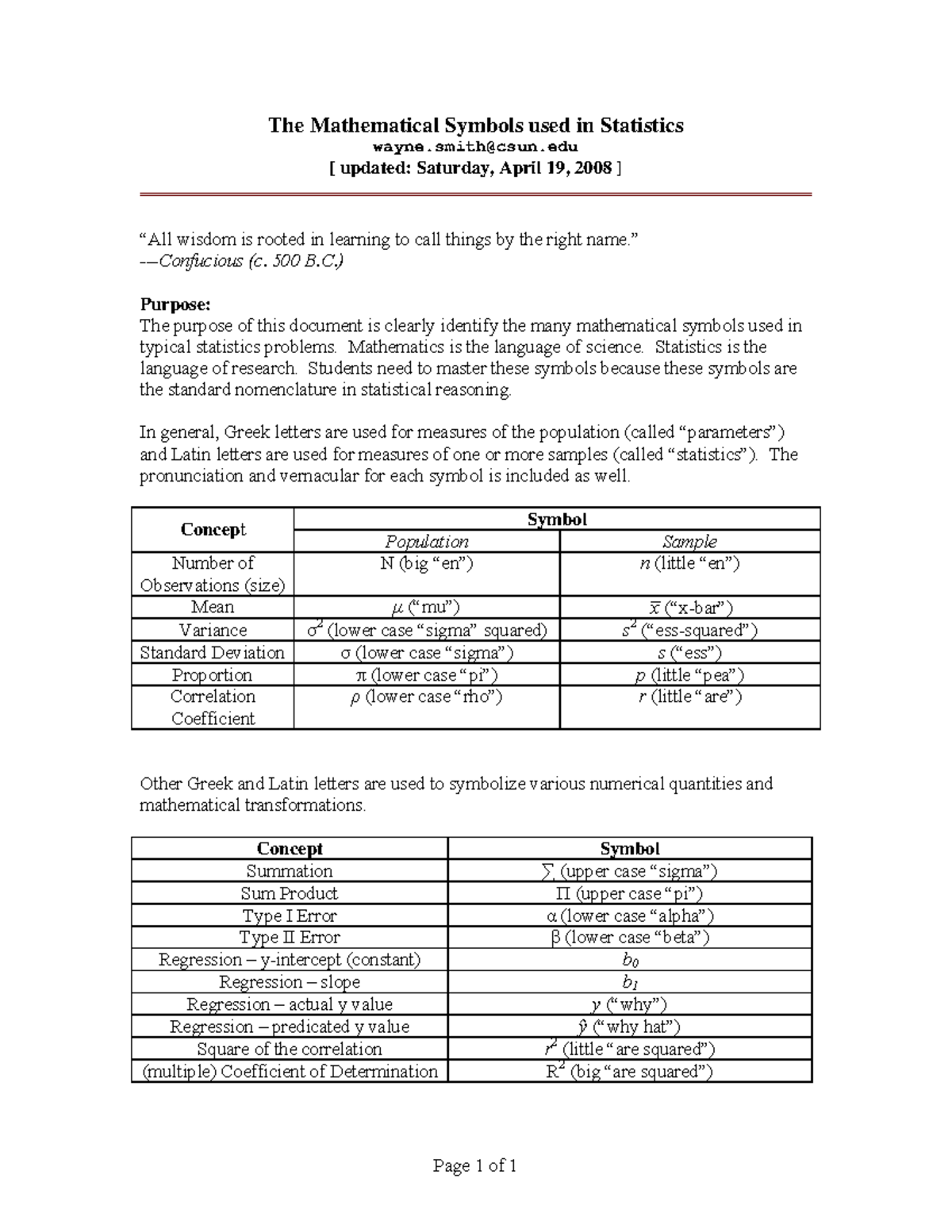 Statistics Math Symbols