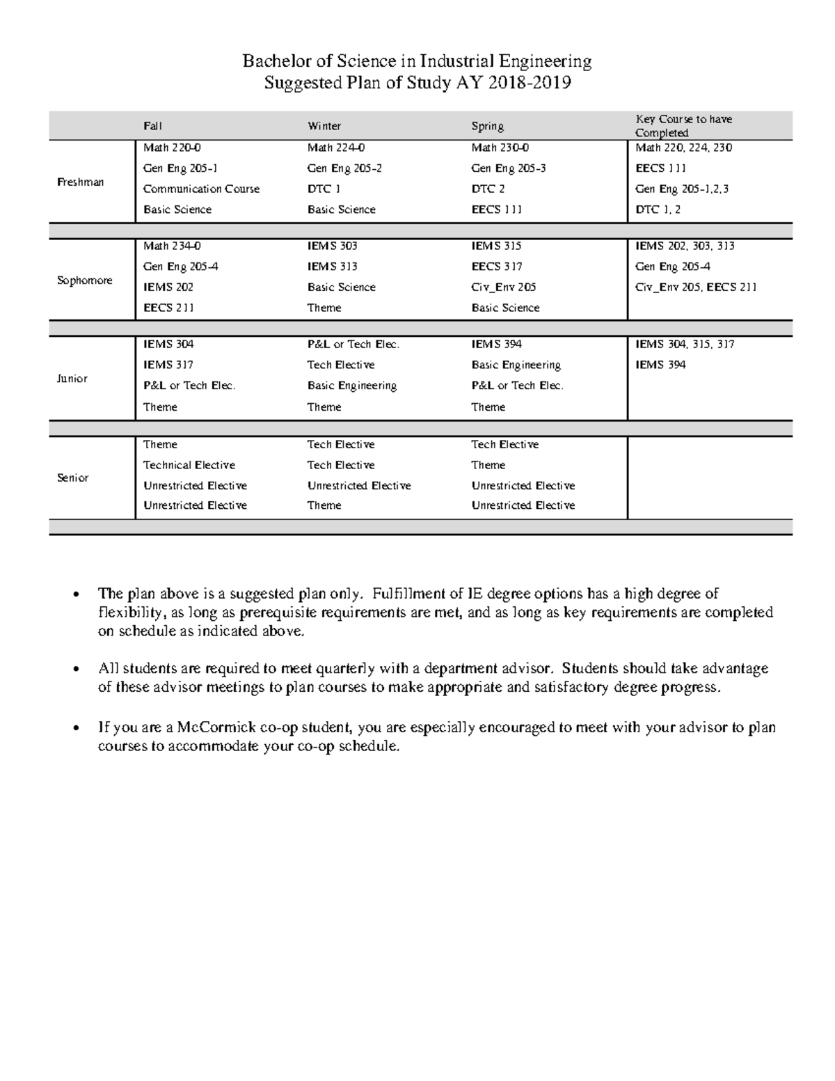 Suggested Schedule - Bachelor of Science in Industrial Engineering ...