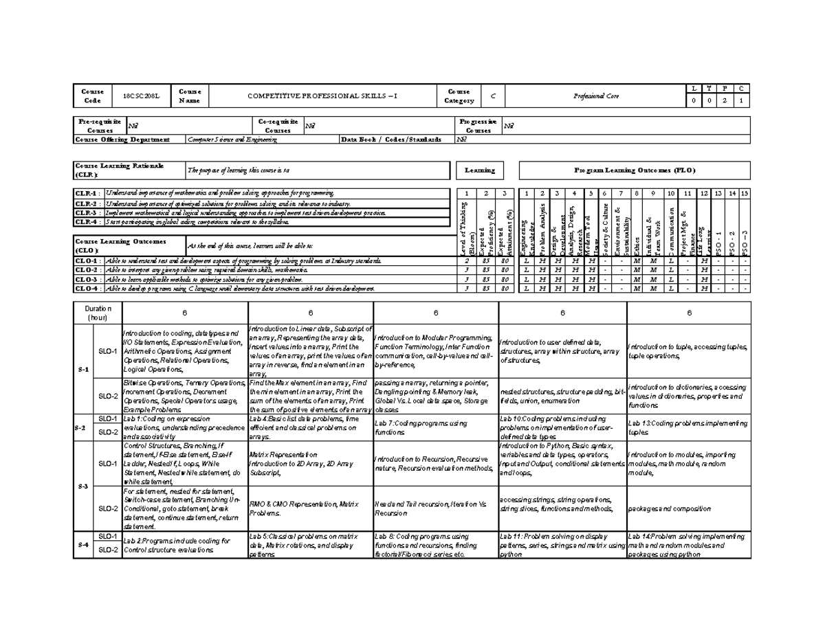 CPS-1 - cps - Course Code 18CSC208L Course Name COMPETITIVE ...