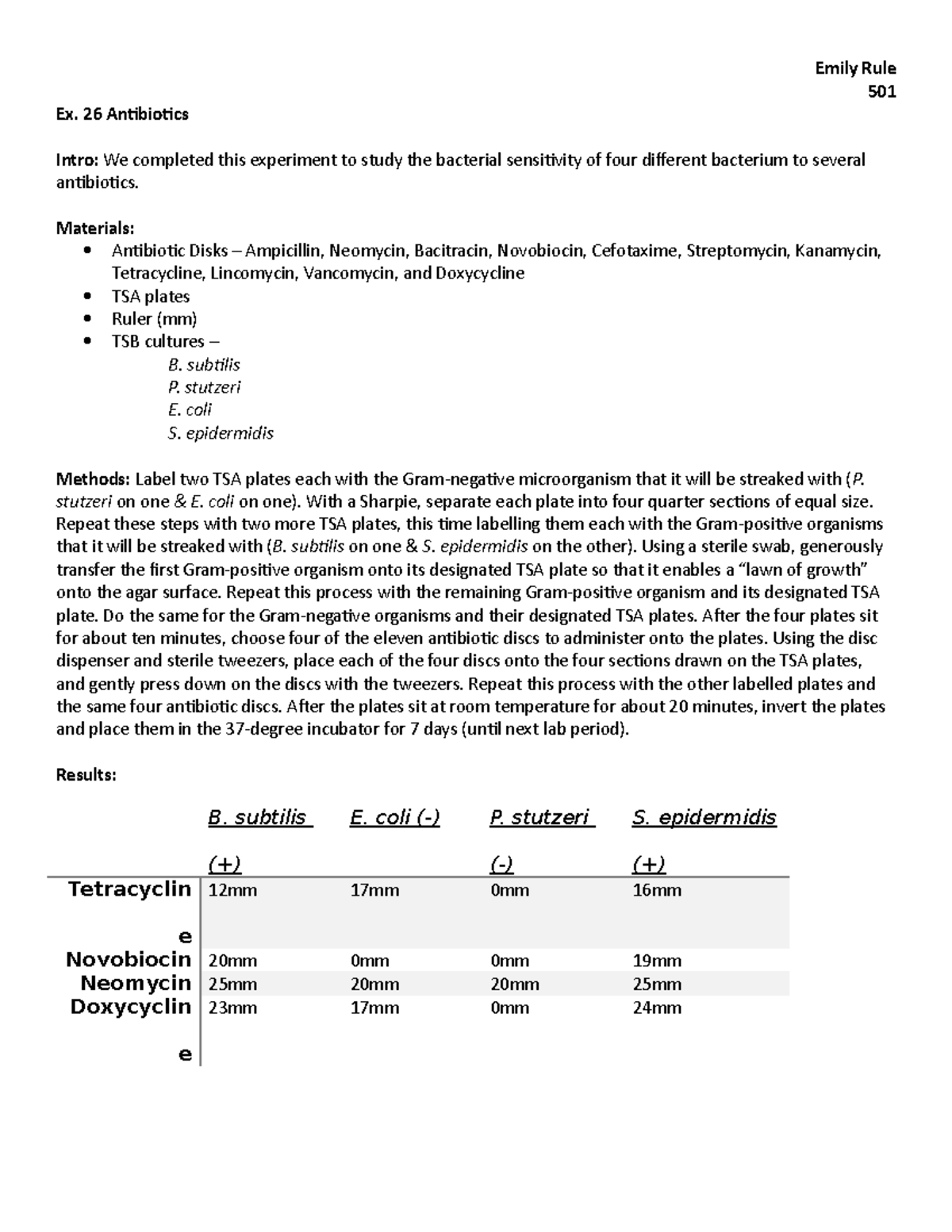 In-Person Lab Report 3 - TTU Spring 2021 - Emily Rule 501 Ex. 26 Antibiotics Intro: We completed ...