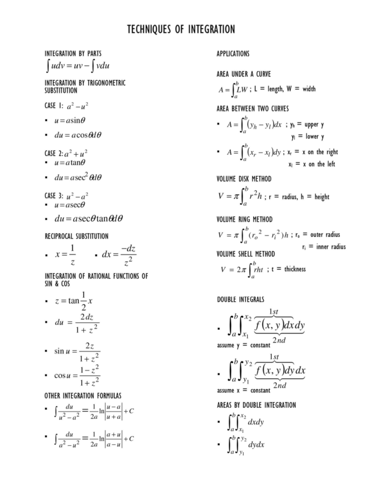 Techniques Of Integration Compilation Of Formula Used In Integral techniques-of-integration-compilation-of-formula-used-in-integral