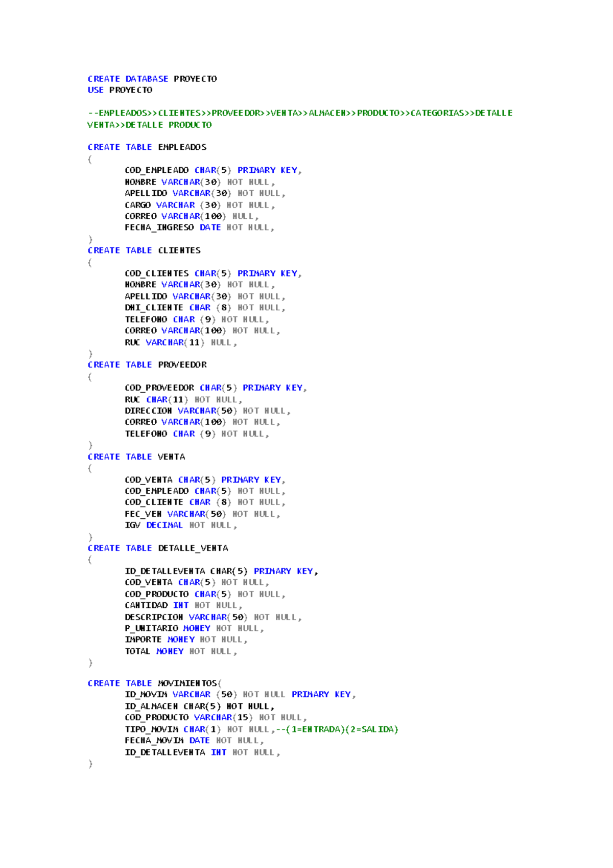 Proyecto - Descripcion - CREATE DATABASE PROYECTO USE PROYECTO - Studocu
