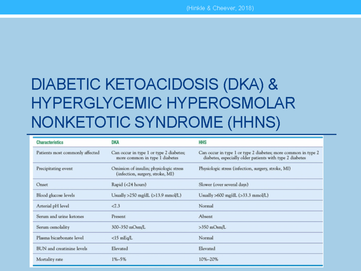 Week+3+DKA+and+HHNS+W+16 - DIABETIC KETOACIDOSIS (DKA) & HYPERGLYCEMIC ...