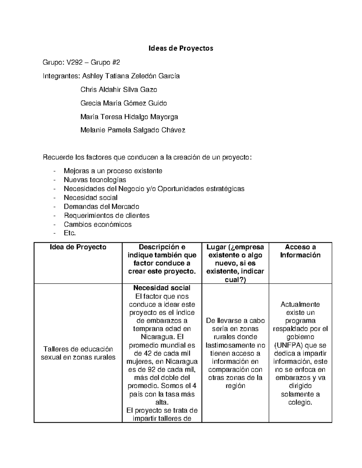 Ideas de Proyecto - Ideas de Proyectos Grupo: V292 – Grupo ...