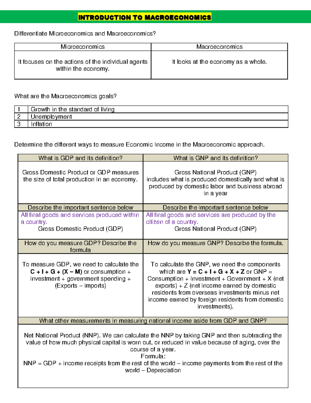 Intro TO Macroeconomics - INTRODUCTION TO MACROECONOMICS Differentiate ...