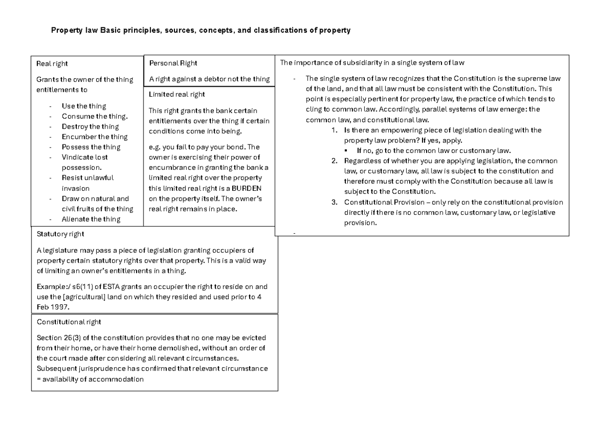 Property basic principles and concepts - Property law Basic principles ...