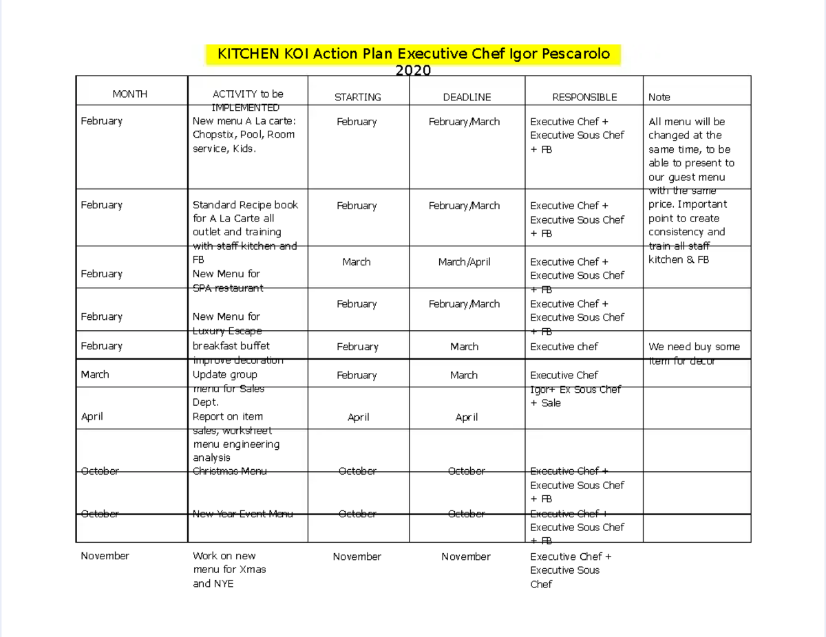 Pdf koi action plan kitchen ex chef 2020 - KITCHEN KOI Action Plan ...
