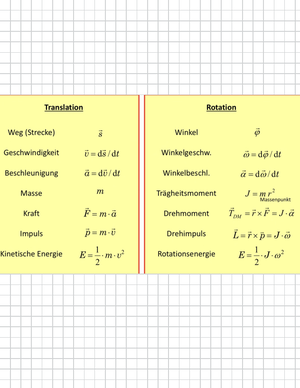 Zusammenfassung Physik - Mathematik und Physik - Studocu