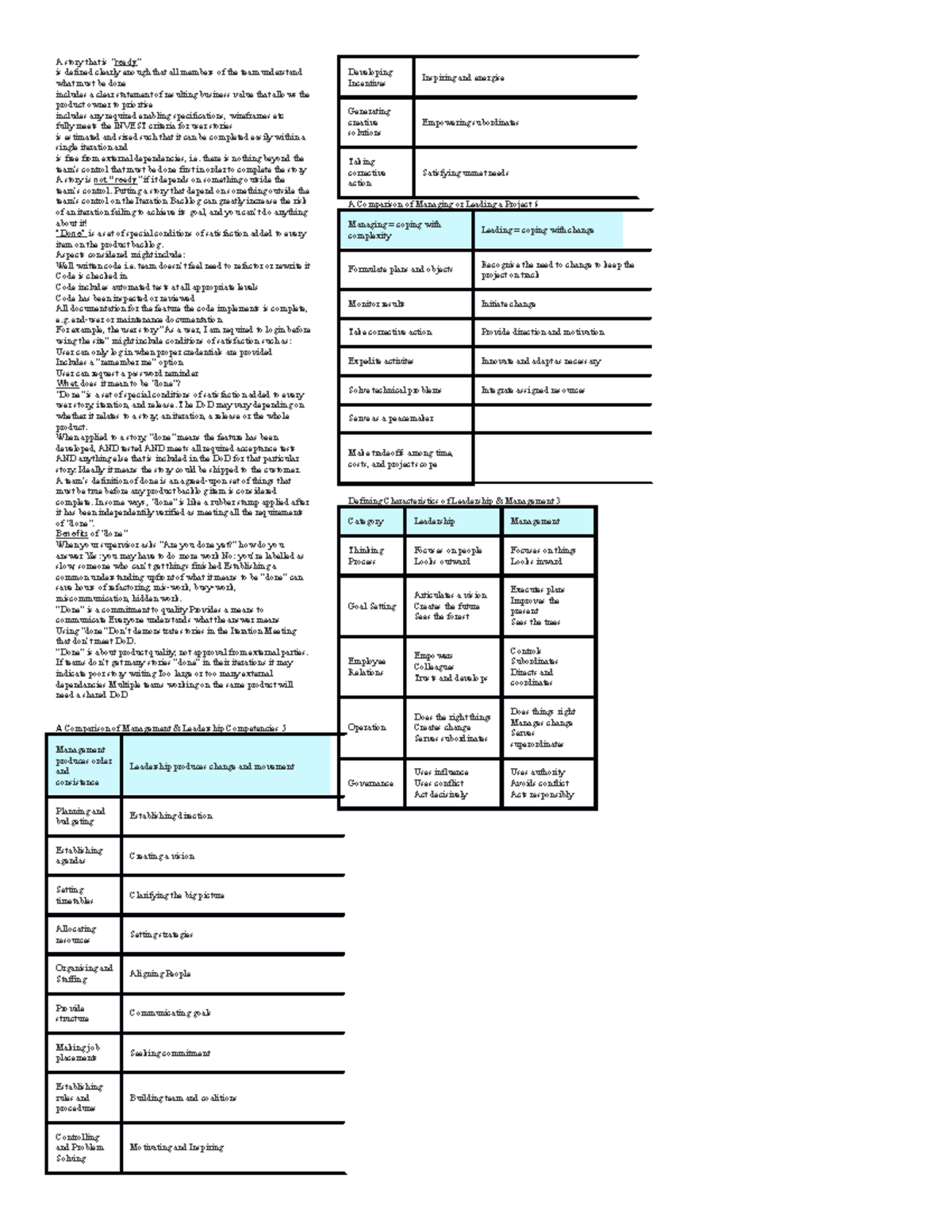 Cheatsheet - A story that is "ready" is defined clearly enough that all ...
