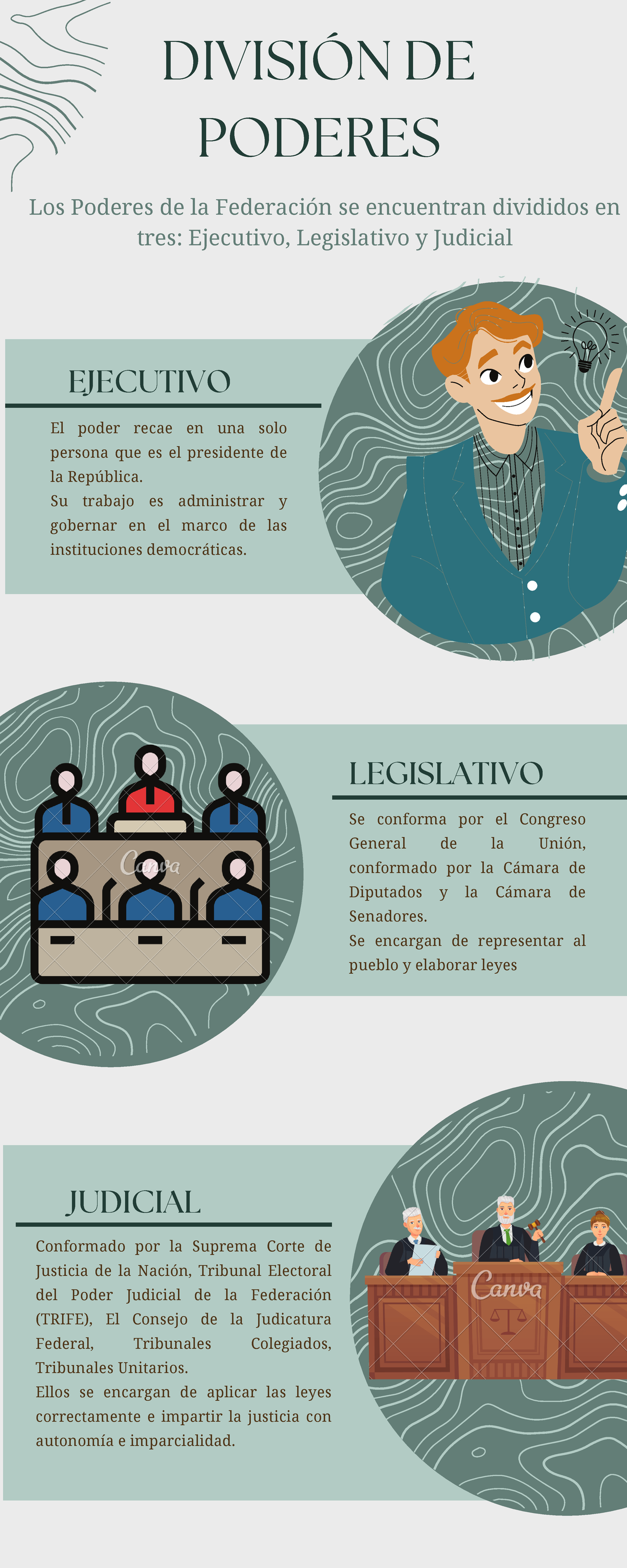 Actividad 2, infografía división de poderes en México - LEGISLATIVO Se ...