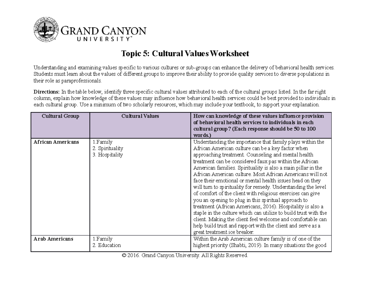 Cultural Values Worksheet - Topic 5: Cultural Values Worksheet ...