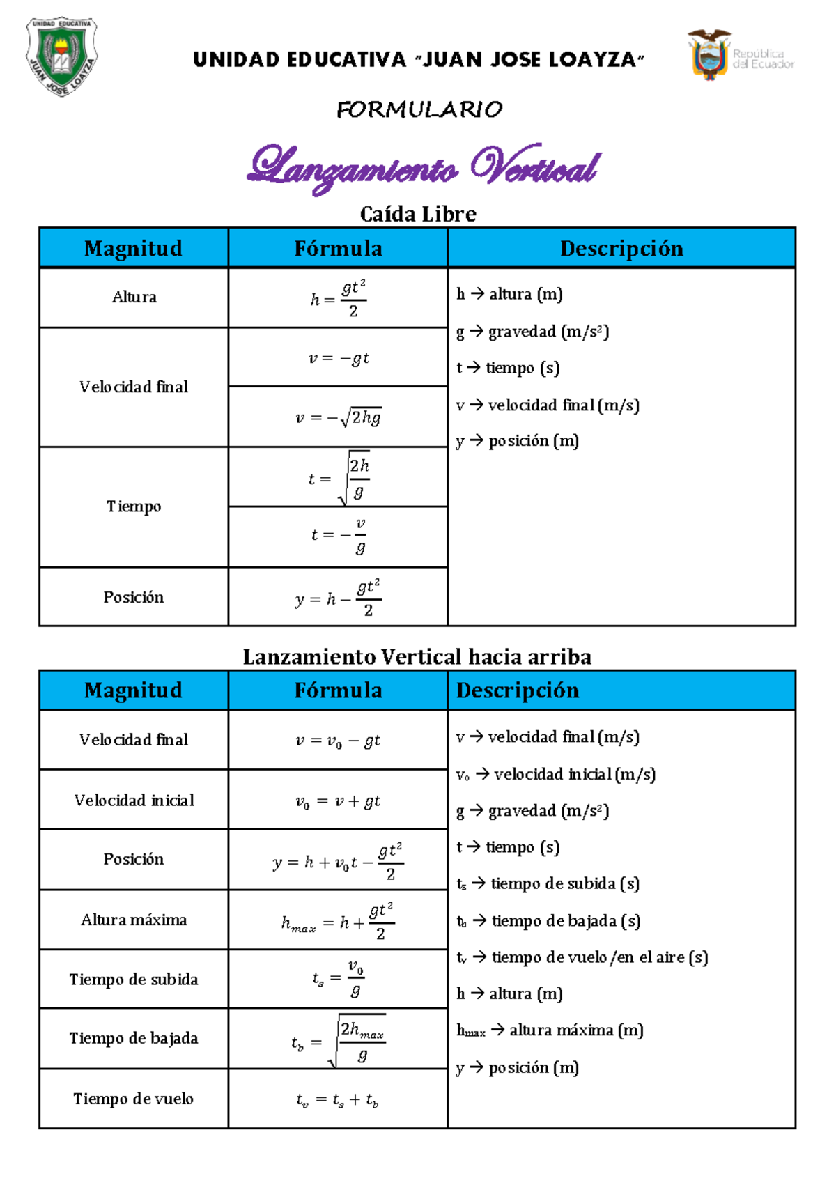 Formularios - FORMULARIO - UNIDAD EDUCATIVA "JUAN JOSE LOAYZA" FORMULARIO Lanzamiento - Studocu