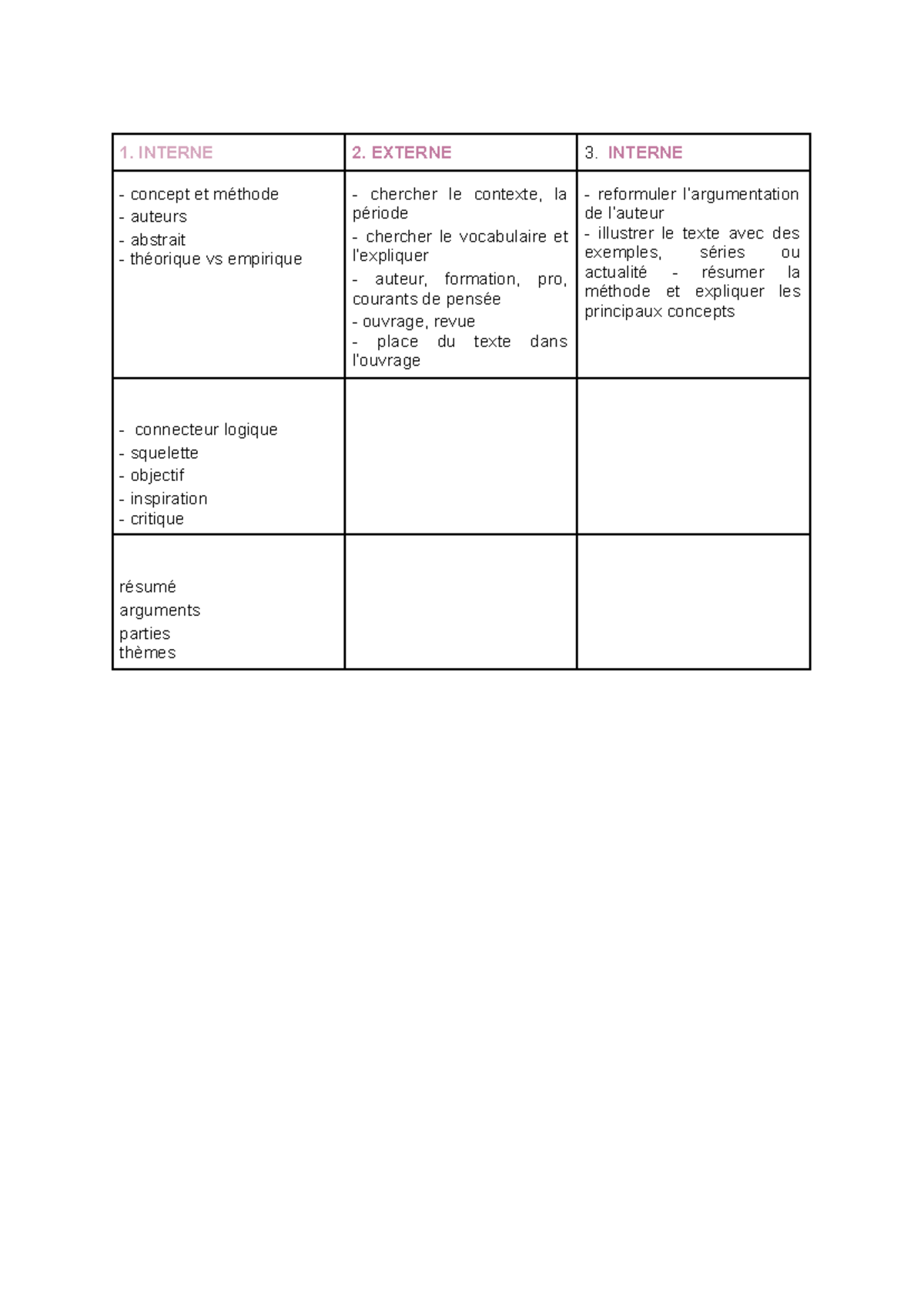 Cours entiers td - 1. INTERNE 2. EXTERNE 3. INTERNE concept et méthode ...