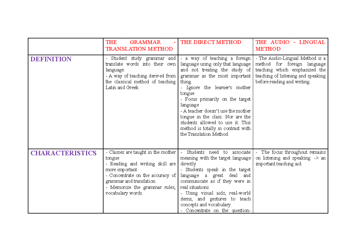 3 PP giảng dạy TA - English language teaching methods. - THE GRAMMAR ...