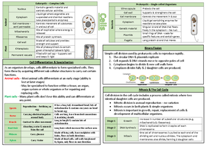 B2 - Organisation Topic Notes - Organism Organisation Cells Tissues ...