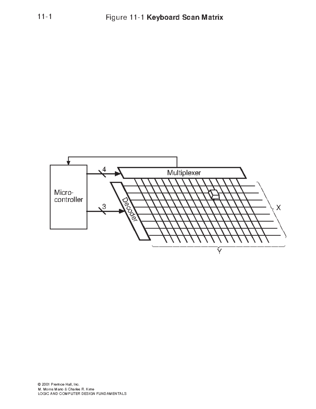 Ch11 IO organization - Micro- controller Multiplexer Decoder 4 3 - Studocu