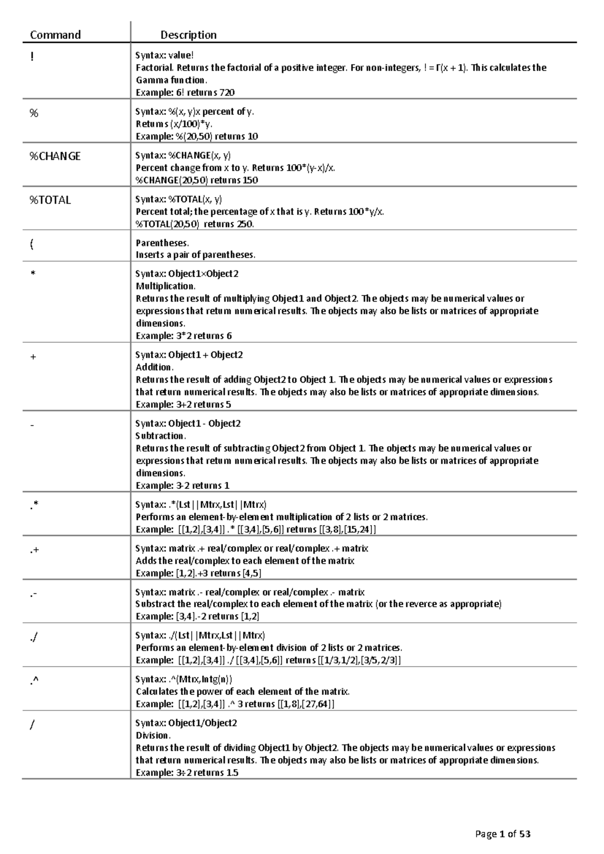 HP- Prime Commands - ! Syntax: value! Factorial. Returns the factorial of a positive integer ...