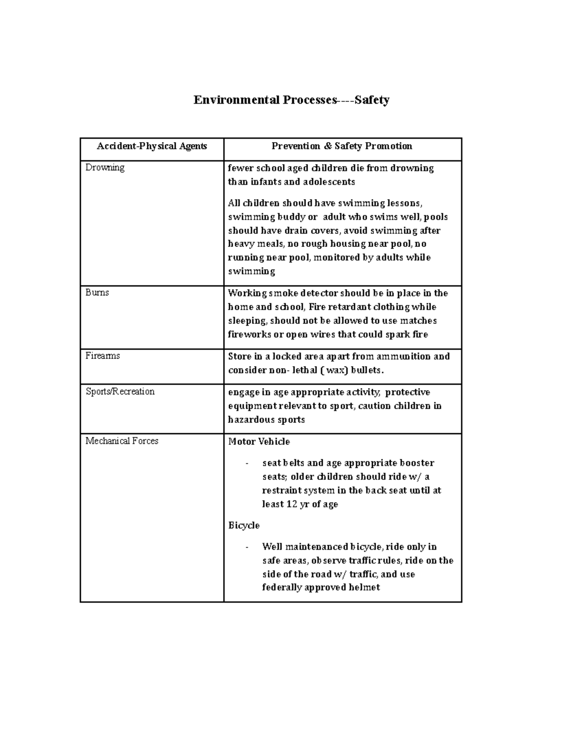 Safety Chart School Age - Environmental Processes-Safety Accident ...