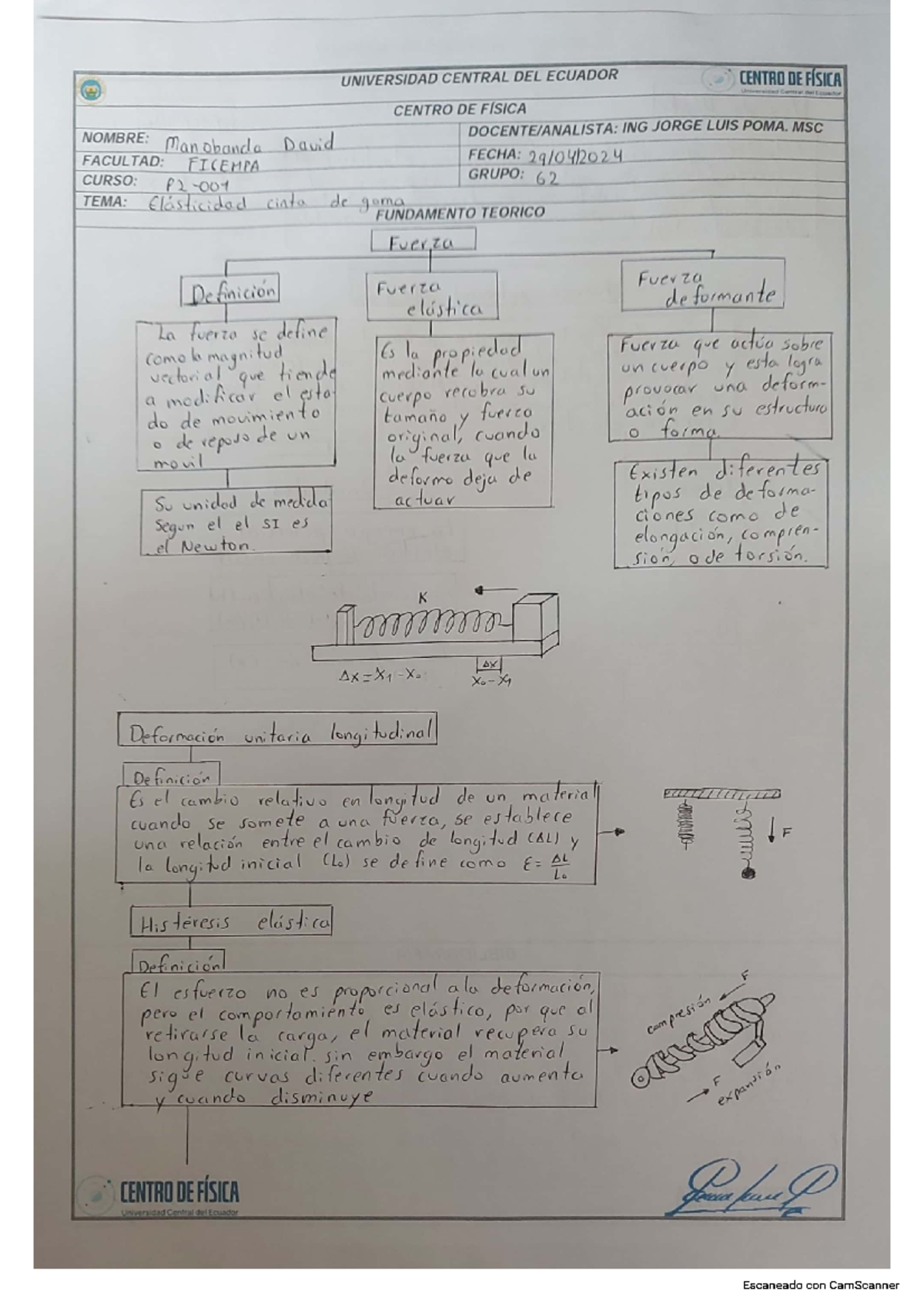 F2 FC2 - Resumen FÍSICA II - Studocu