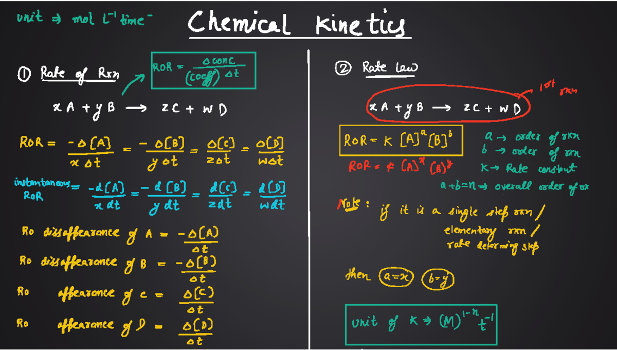 Chemical kinetics revision - unit mol time Chemical kinetics sconc ROR ...