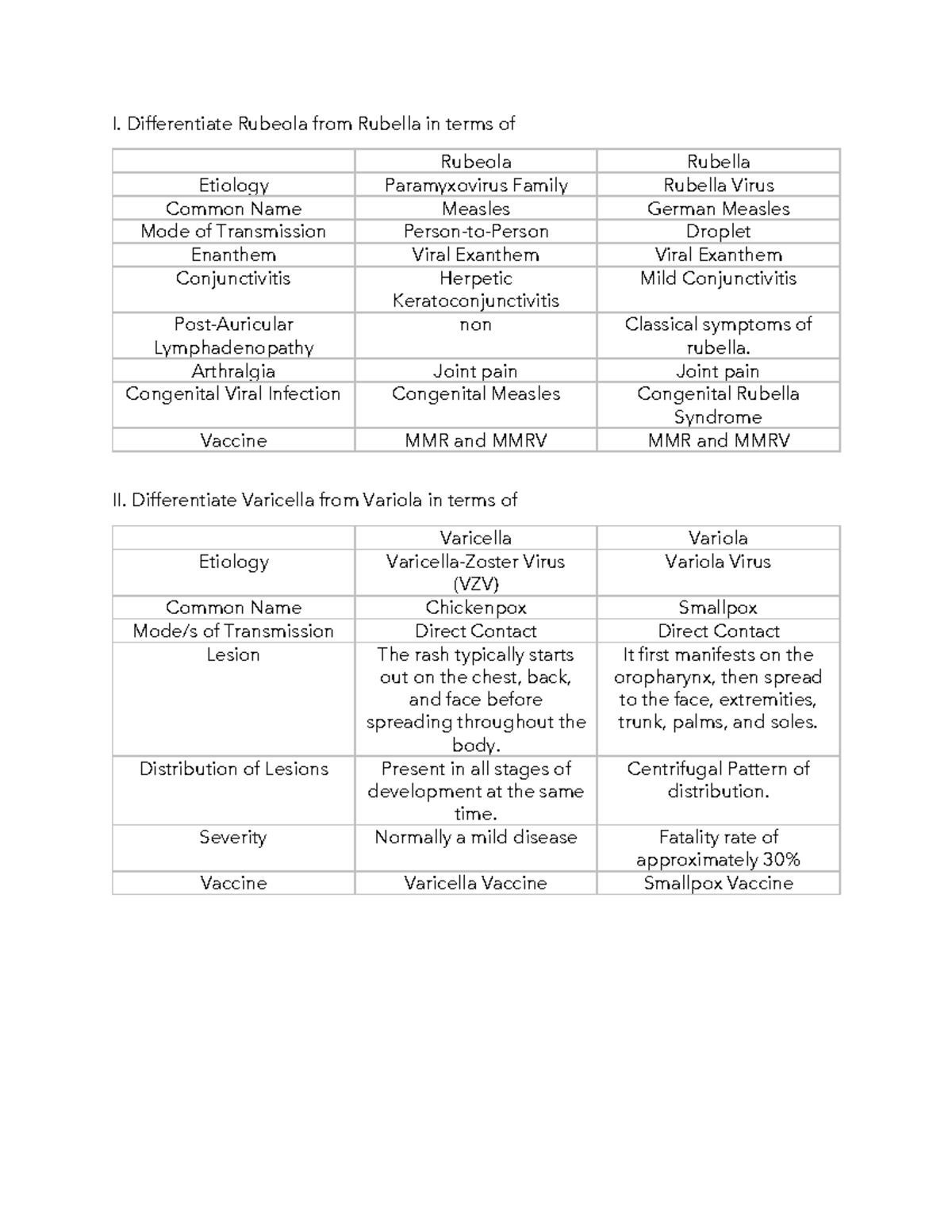Lab Exercise 19 (Viral Exanthems) - I. Differentiate Rubeola from ...