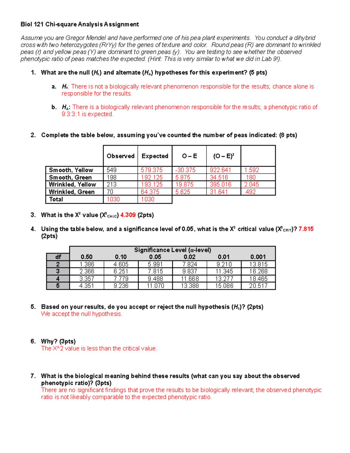 Chi-square Assignment - Biol 121 Chi-square Analysis Assignment Assume ...